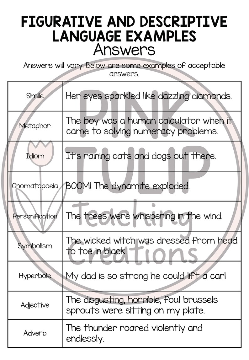 Figurative and Descriptive Language - Narrative Writing Worksheets - Etsy