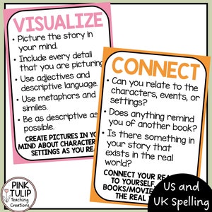 Reading Strategy Posters - Classroom Decor - Etsy