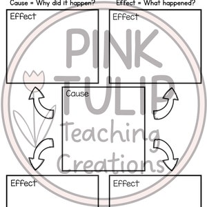 Cause and Effect Reading Response Package - Templates for Any Book - Etsy