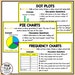 Data Displays - Teaching Powerpoint Presentation - Etsy