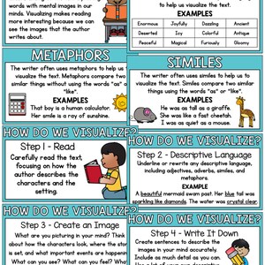 Visualizing (visualising) Reading Strategy Powerpoint - Guided Teaching ...