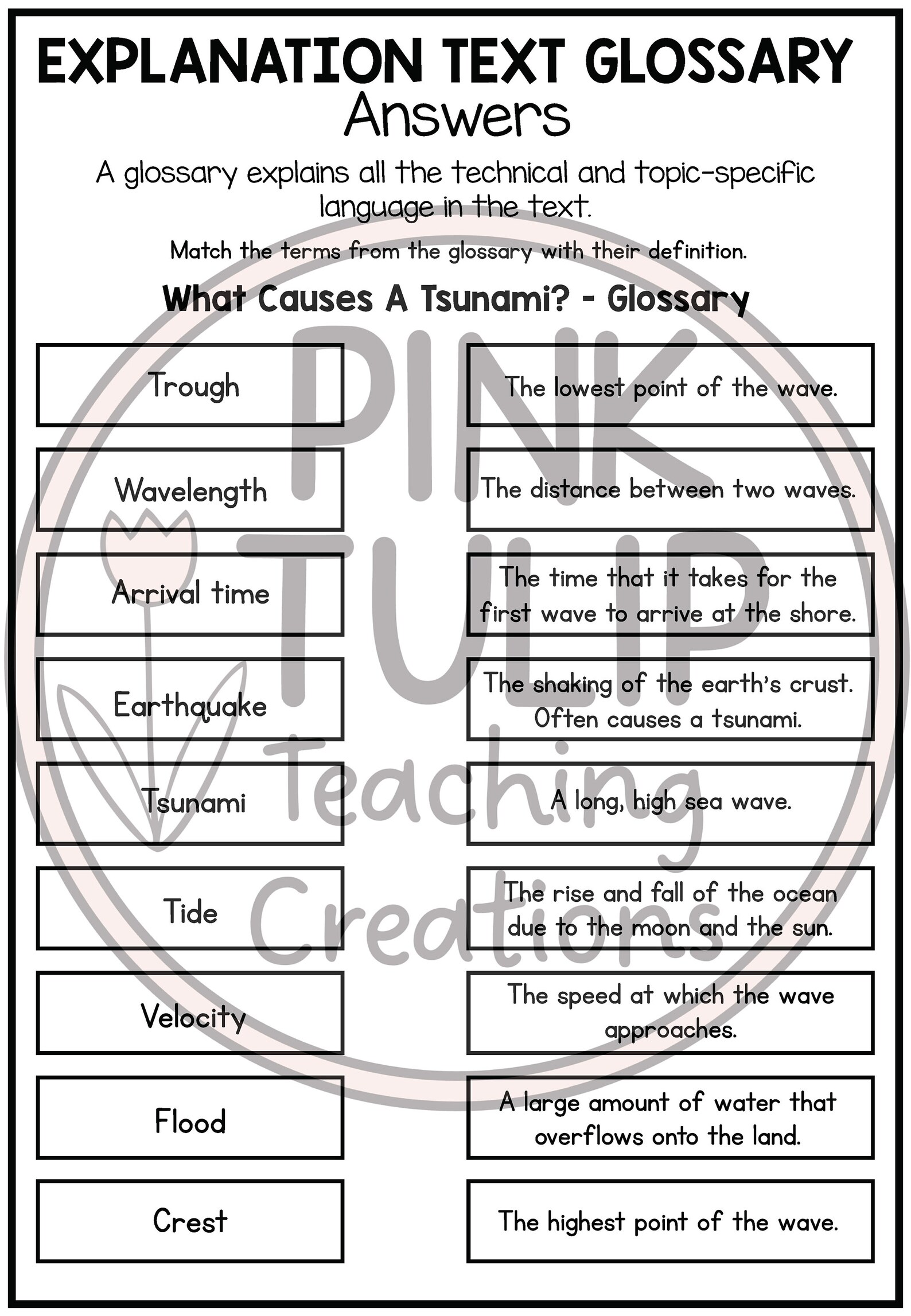 Explanation Writing Technical Words and Glossary Worksheets - Etsy