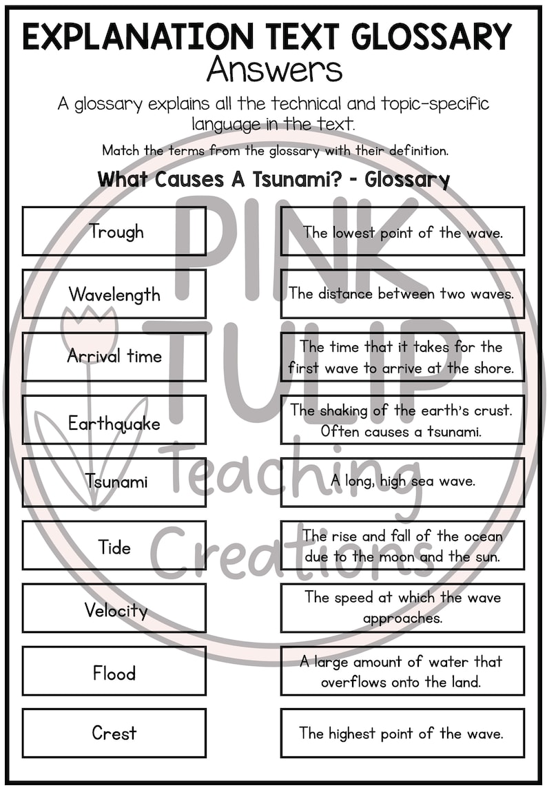 Explanation Writing - Technical Words and Glossary Worksheets - Etsy