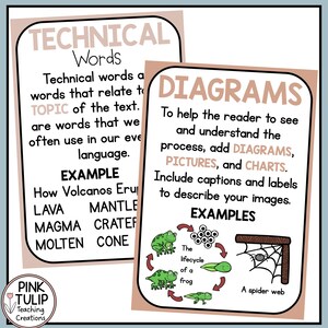 Explanation Text Posters - Earth Tones Classroom Decor - Etsy