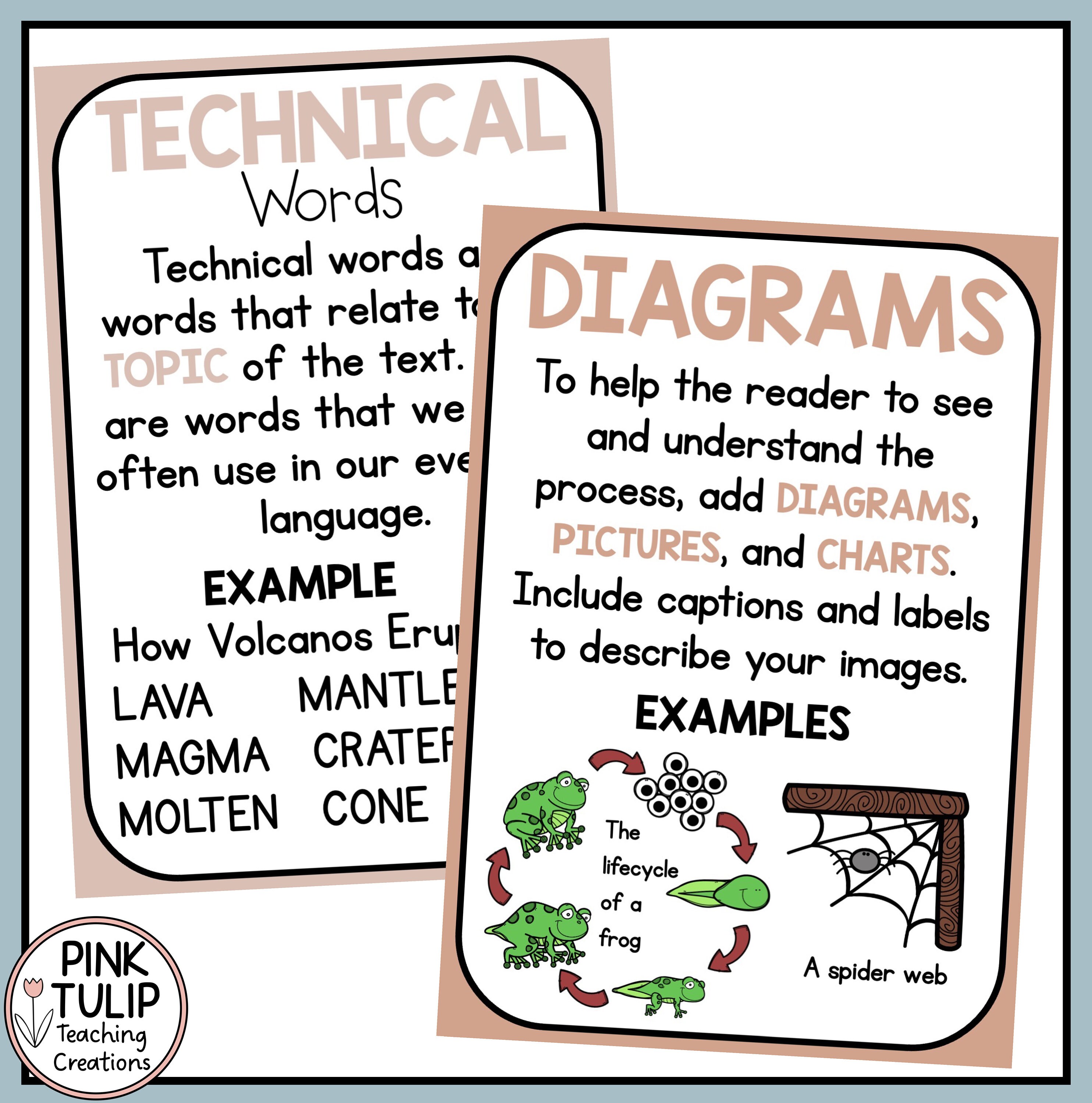 Explanation Text Posters - Earth Tones Classroom Decor - Etsy