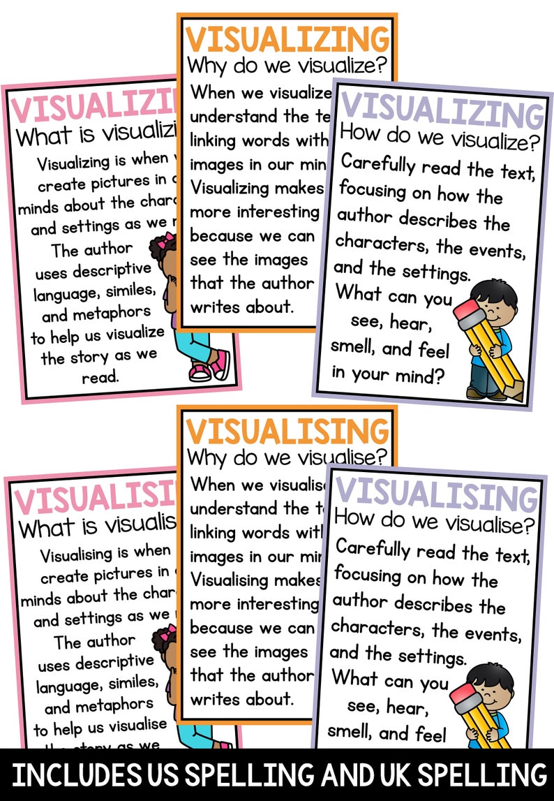 Visualizing visualising Reading Posters Classroom Decor - Etsy