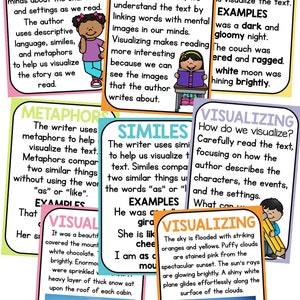 Visualizing (visualising) Reading Posters - Classroom Decor - Etsy