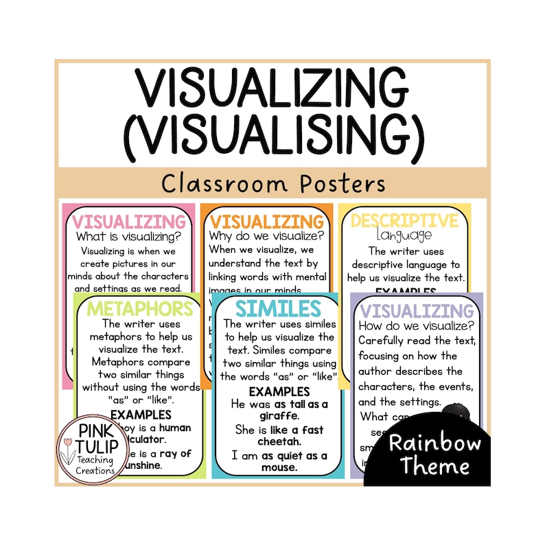 Visualizing visualising Reading Posters Classroom Decor - Etsy