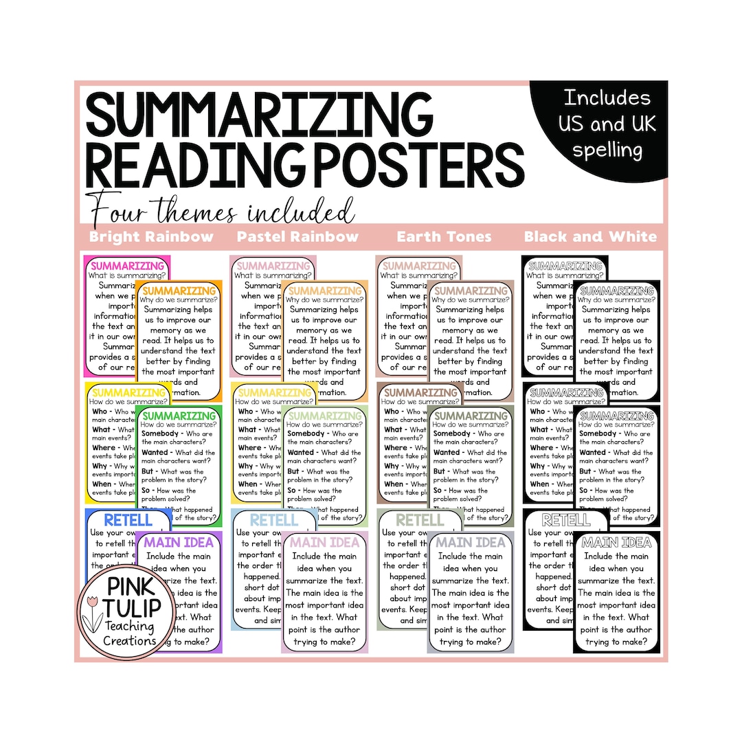 Summarizing (summarising) Reading Posters - Classroom Decor - Etsy