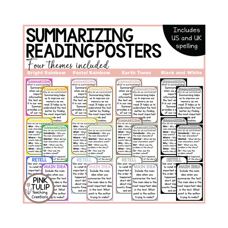 Summarizing (summarising) Reading Posters - Classroom Decor - Etsy