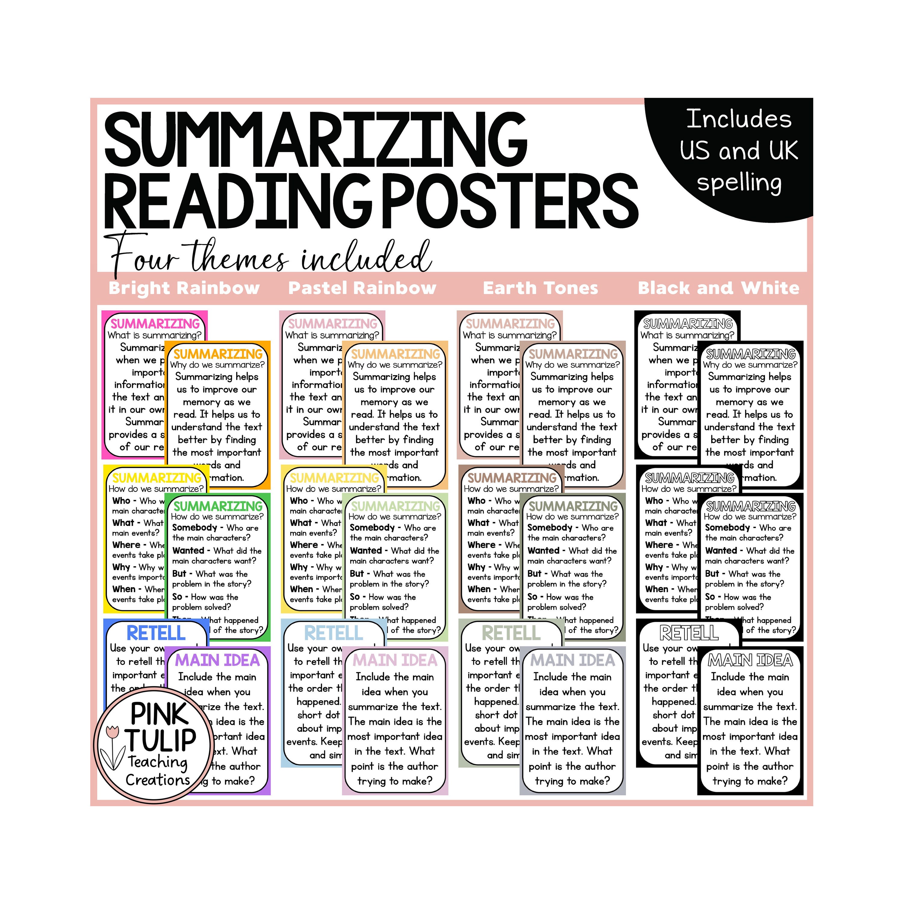 Summarizing summarising Reading Posters Classroom Decor - Etsy