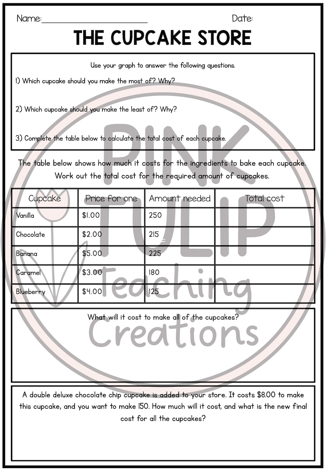 Open A Cupcake Store - Cross Curriculum Project - Etsy