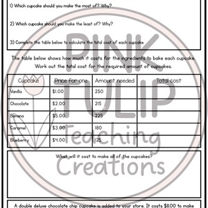 Open A Cupcake Store - Cross Curriculum Project - Etsy