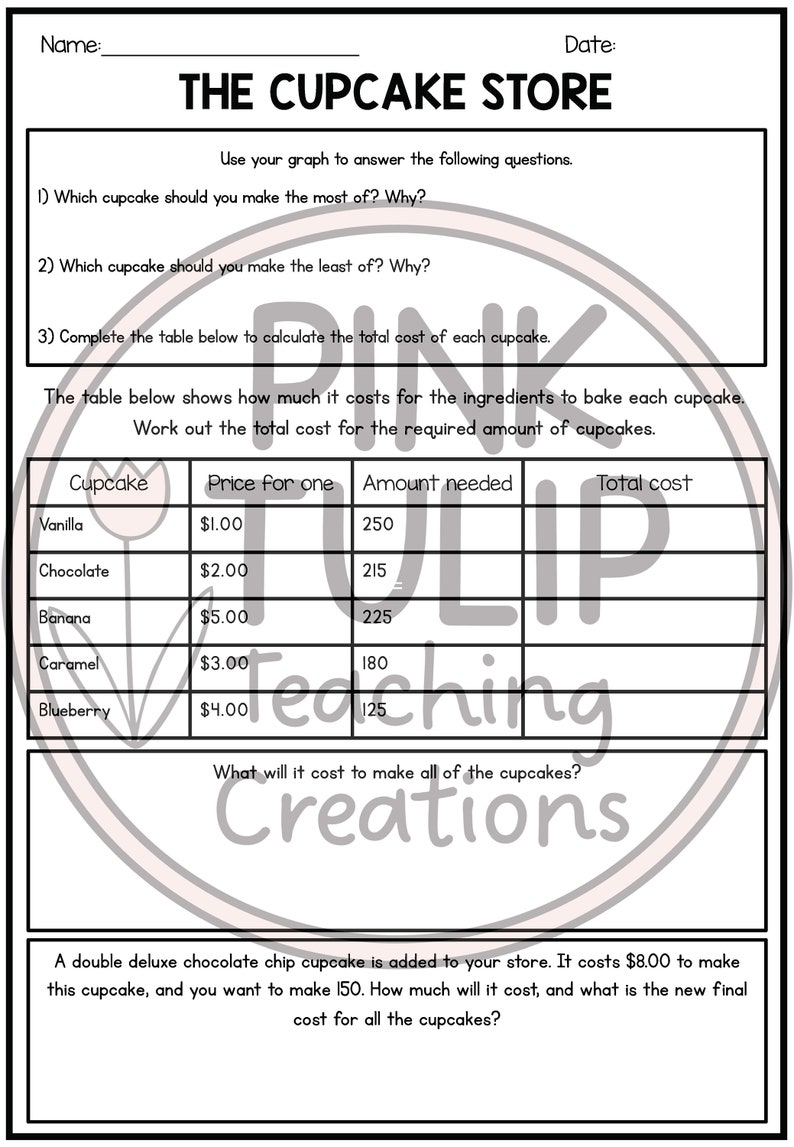 Open A Cupcake Store - Cross Curriculum Project - Etsy