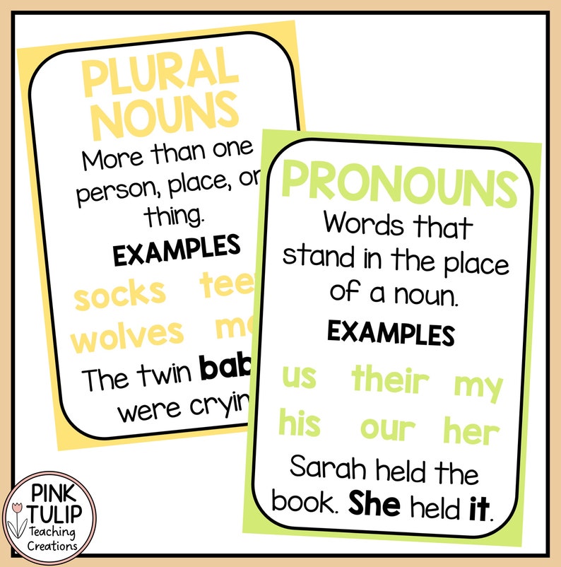 Types of Nouns Posters Classroom Decor - Etsy
