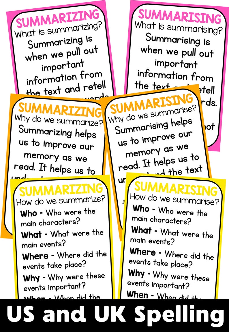 Summarizing (summarising) Reading Posters - Classroom Decor - Etsy