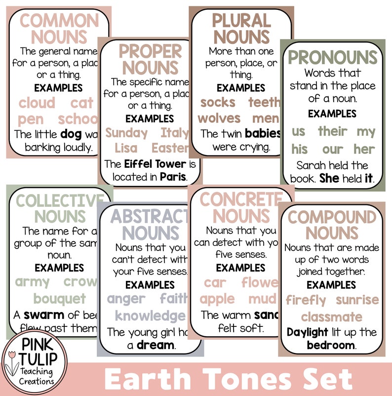 Types of Nouns Posters - Classroom Decor - Etsy