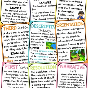 Reading and Writing Text Types Classroom Poster Bundle - Etsy