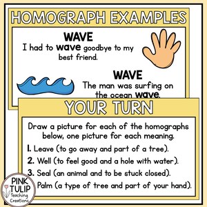 Homographs Grammar Powerpoint - Guided Teaching - Etsy