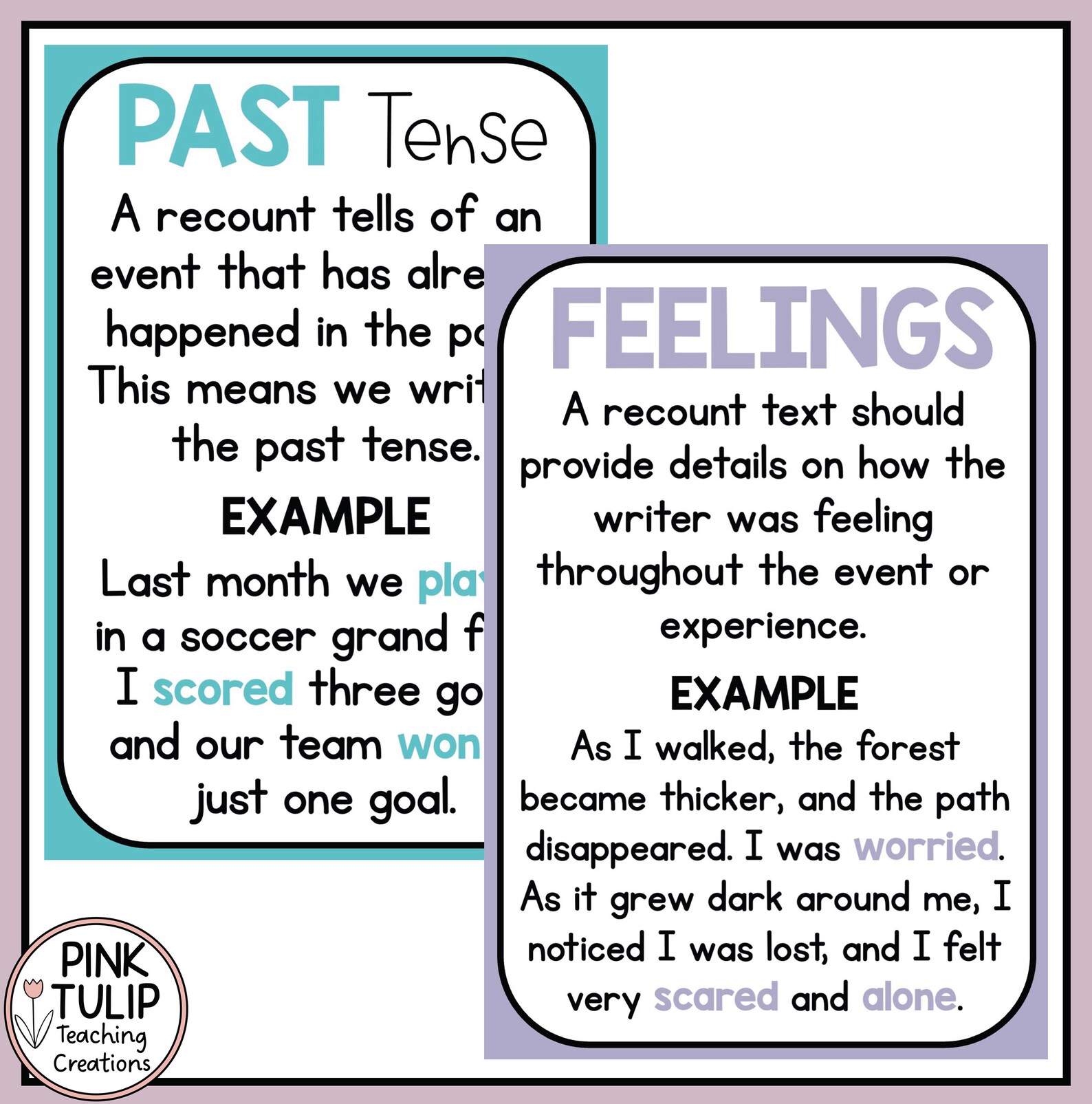 Recount Text Posters - Classroom Decor - Etsy