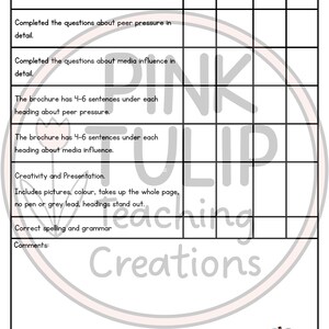 Peer Pressure and Media Influences Health Project - Etsy