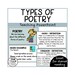 Poetry Text Reading Writing Powerpoint Presentation Guided Teaching - Etsy