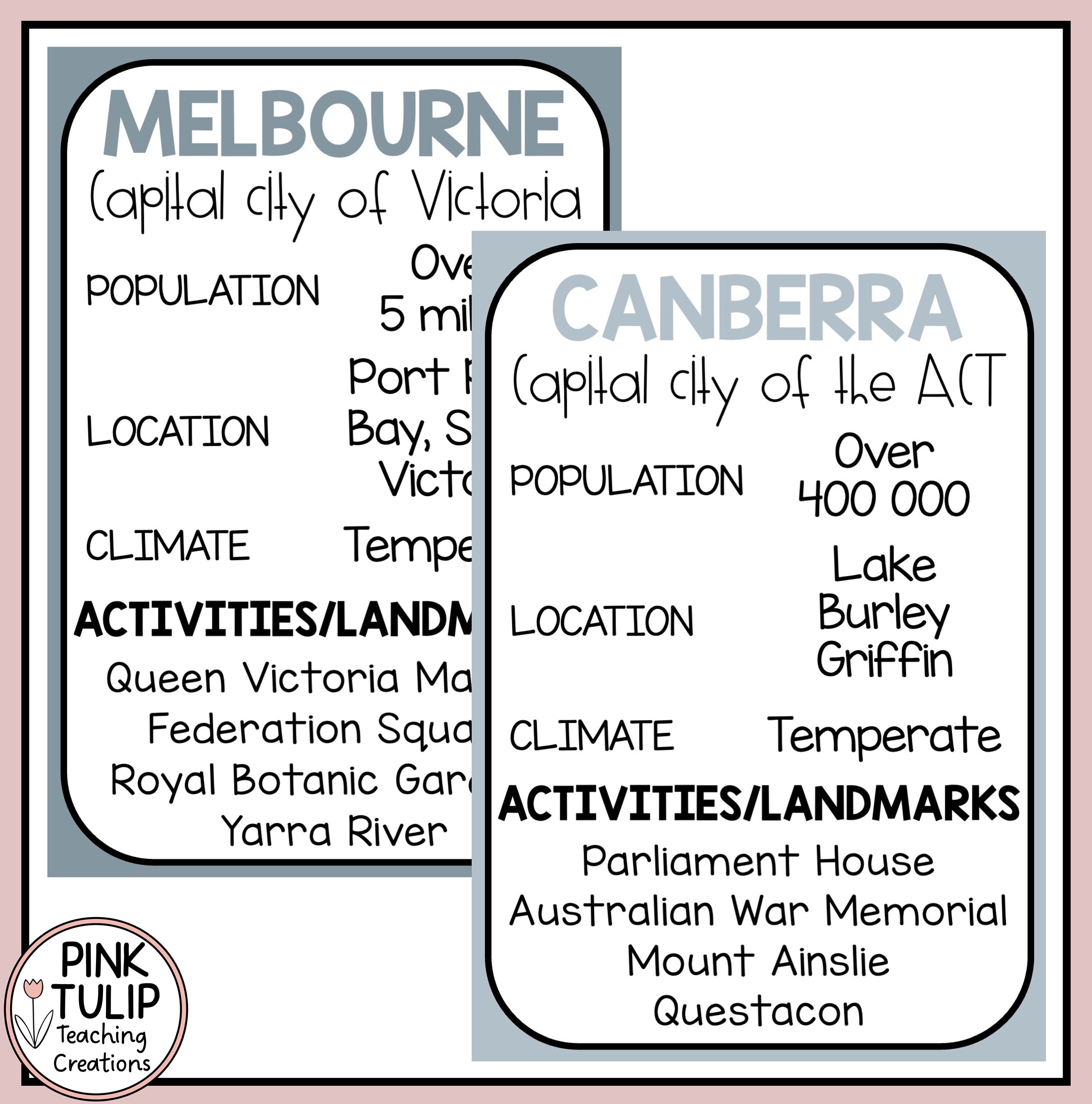 Australian Capital Cities Posters - Earth Tones Classroom Decor - Etsy