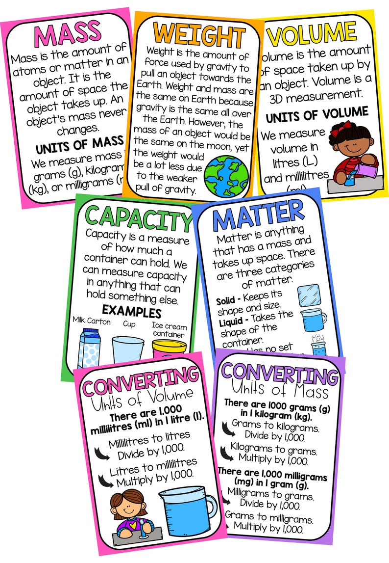 Mass, Weight, Capacity and Volume Posters (metric System) - Classroom ...