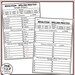 Resolution Narrative Writing Worksheets - Etsy