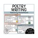 Poetry Reading Writing Powerpoint Presentation - Guided Teaching - Etsy