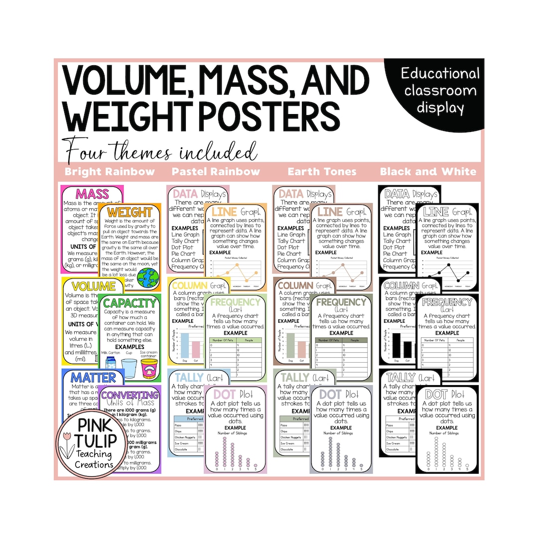 Mass, Weight, Capacity and Volume Posters (metric System) - Classroom ...
