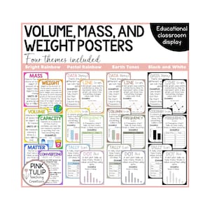 Mass, Weight, Capacity and Volume Posters (metric System) - Classroom ...