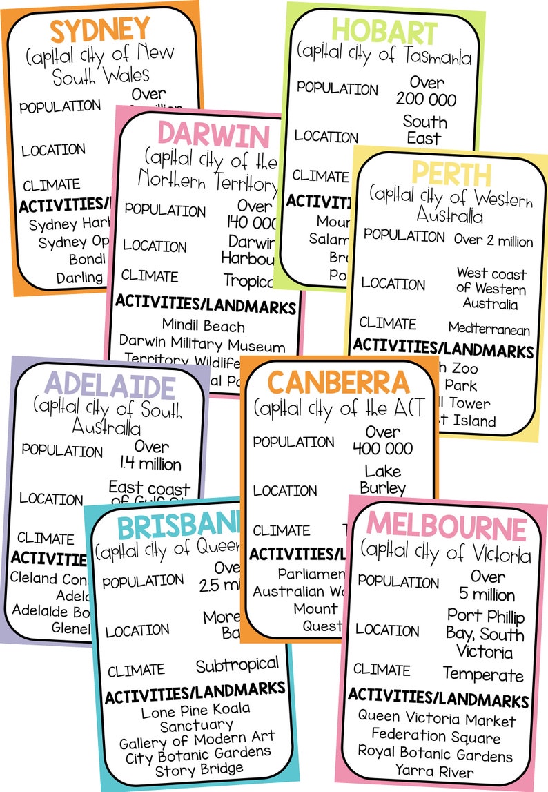 Australian Capital Cities Posters - Classroom Decor - Etsy
