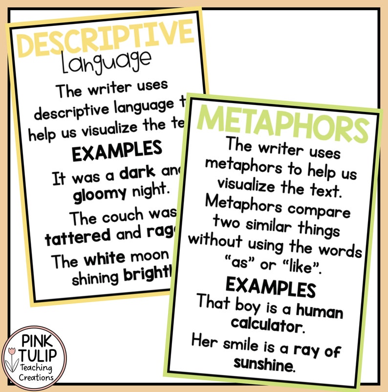 Visualizing visualising Reading Posters Classroom Decor - Etsy