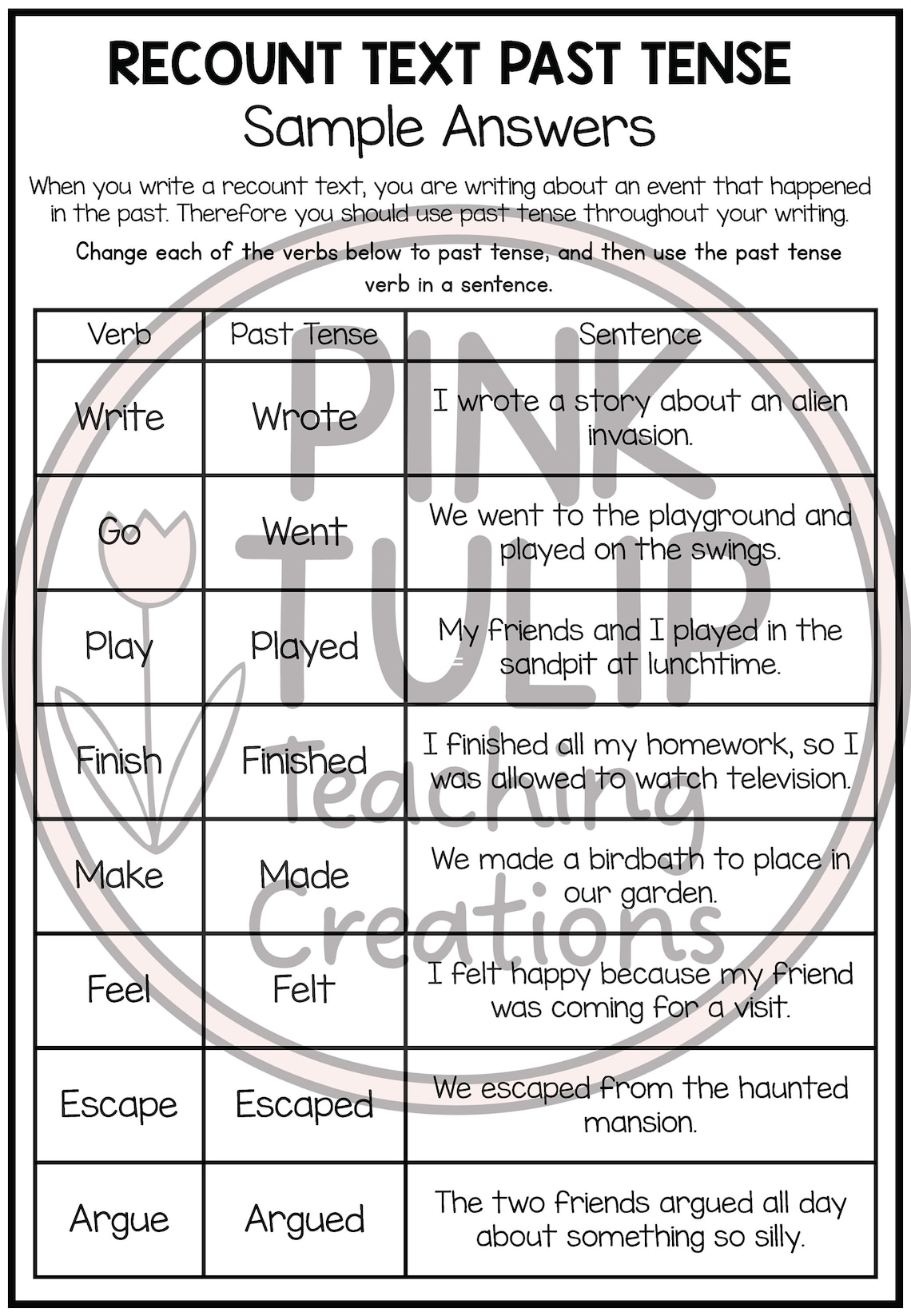 Recount Writing - Past Tense Worksheets - Etsy