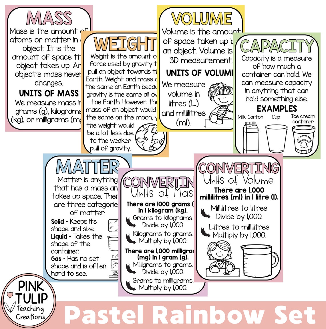 Mass, Weight, Capacity and Volume Posters (metric System) - Classroom ...