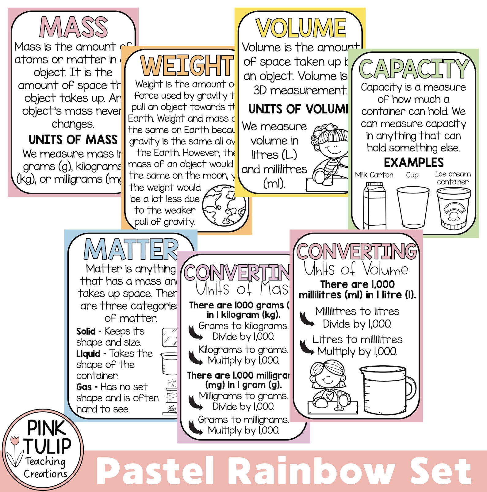 Mass, Weight, Capacity and Volume Posters (metric System) - Classroom ...