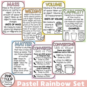 Mass, Weight, Capacity and Volume Posters (metric System) - Classroom ...
