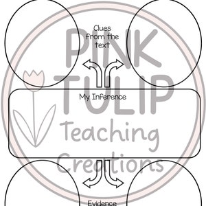 Making Inferences (inferring) Reading Response Pack - Templates for Any ...