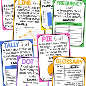 Data and Graphing Posters - Classroom Decor - Etsy