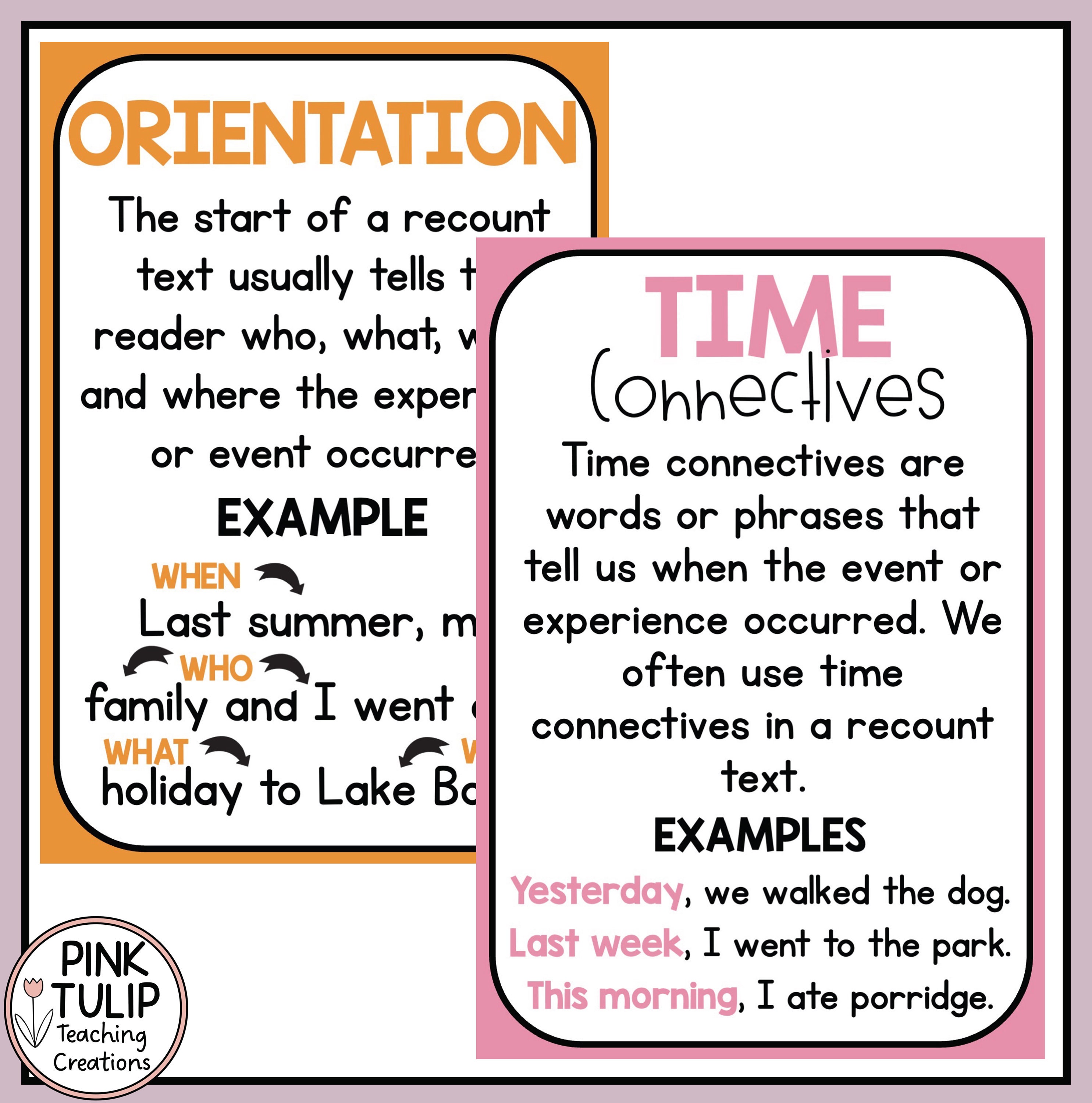 Recount Text Posters - Classroom Decor - Etsy