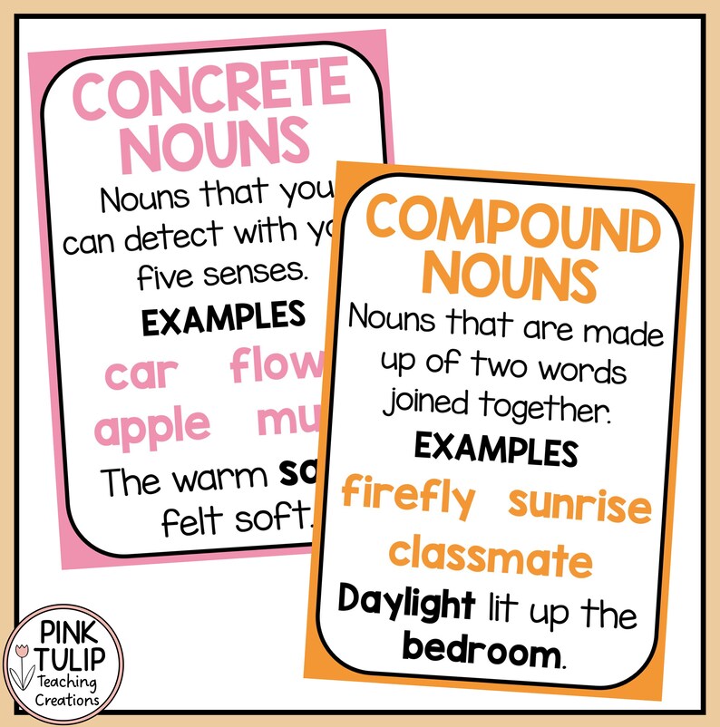 Types of Nouns Posters Classroom Decor - Etsy