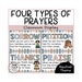 Four Types of Catholic Prayer Posters Earth Tones - Classroom Decor - Etsy