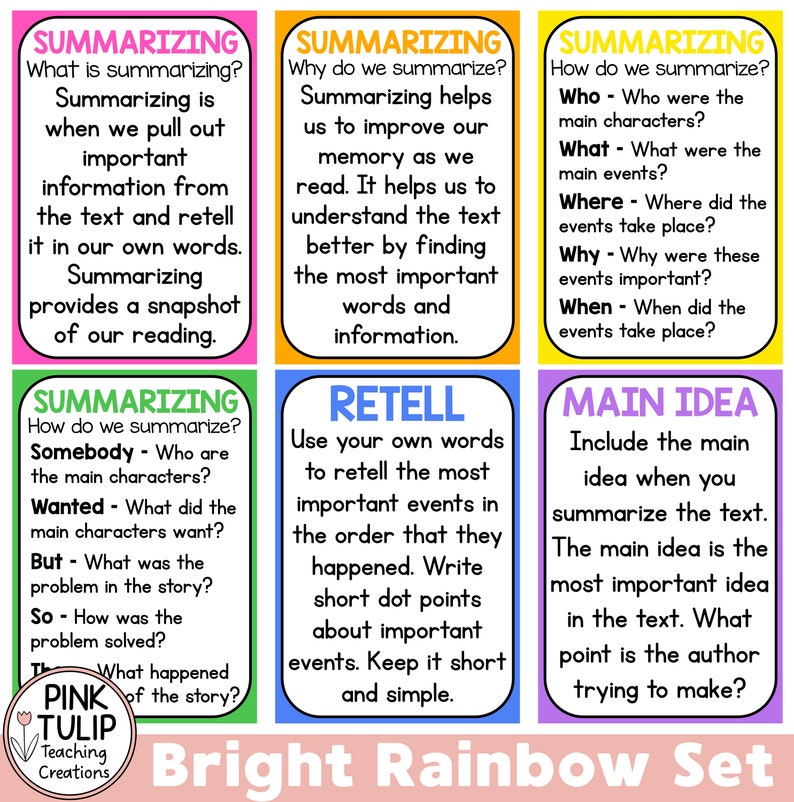 Summarizing (summarising) Reading Posters - Classroom Decor - Etsy