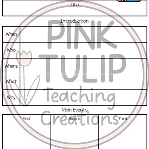 Recount Writing - Prompts and Template - Etsy