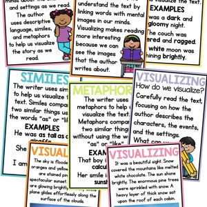 Visualizing visualising Reading Posters Classroom Decor - Etsy