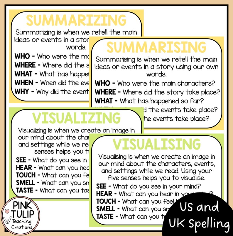 Reading Strategies Poster Set - Classroom Decor - Etsy