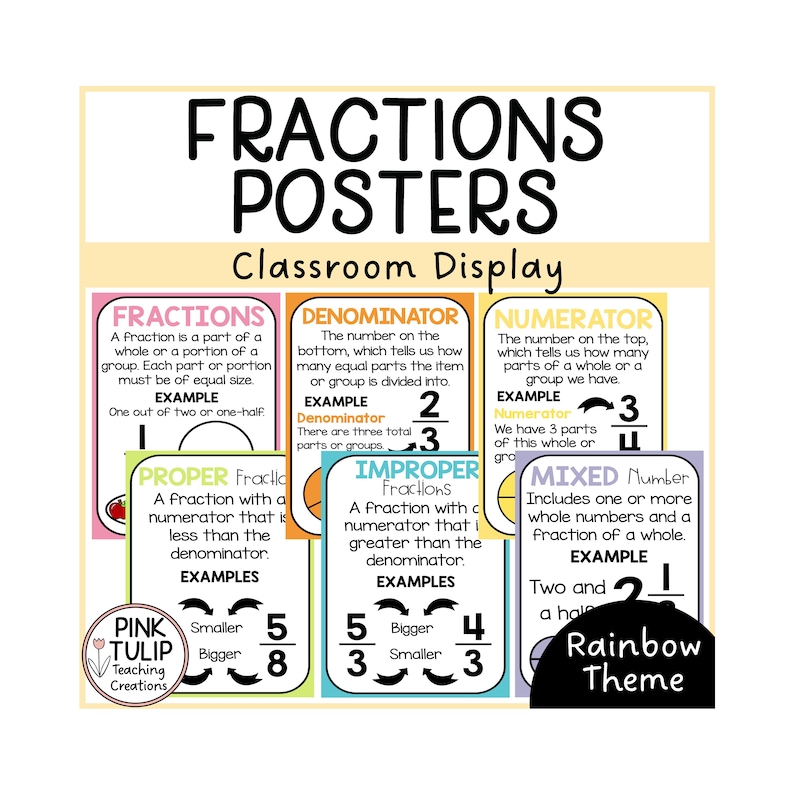 Fractions Posters - Classroom Decor - Etsy