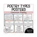 Poetry Posters Earth Tones Classroom Decor - Etsy