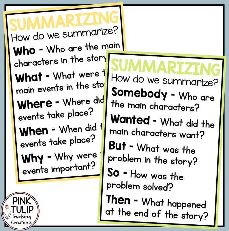 Summarizing summarising Reading Posters Classroom Decor - Etsy